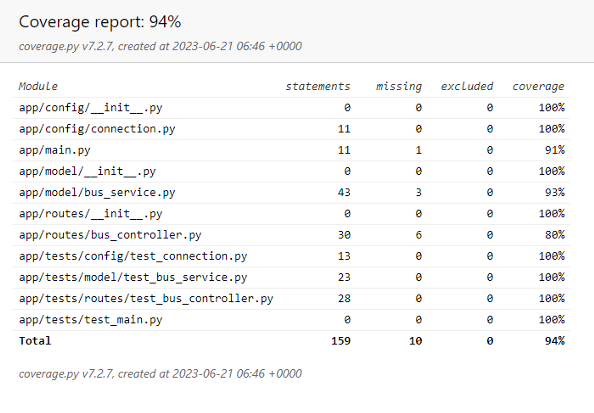 GitHub - metanet-number1-metabus/api-server: Web Crowling data를 OpenAPI로 제공하기 위한 컨테이너 배포형 ...