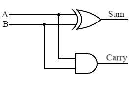 GitHub - Rishabh-zhcet/1-Bit-Full-Adder: This repository presents the ...