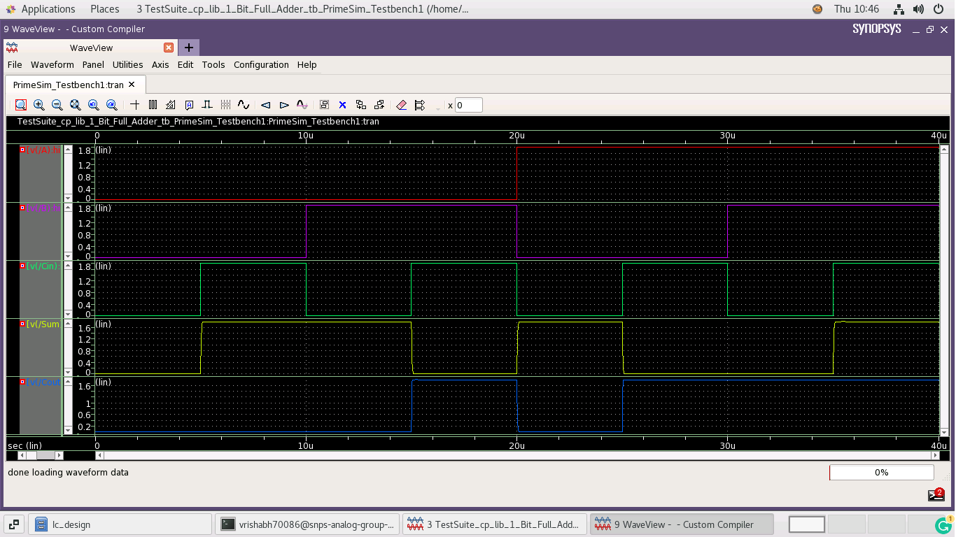 GitHub - Rishabh-zhcet/1-Bit-Full-Adder: This repository presents the ...