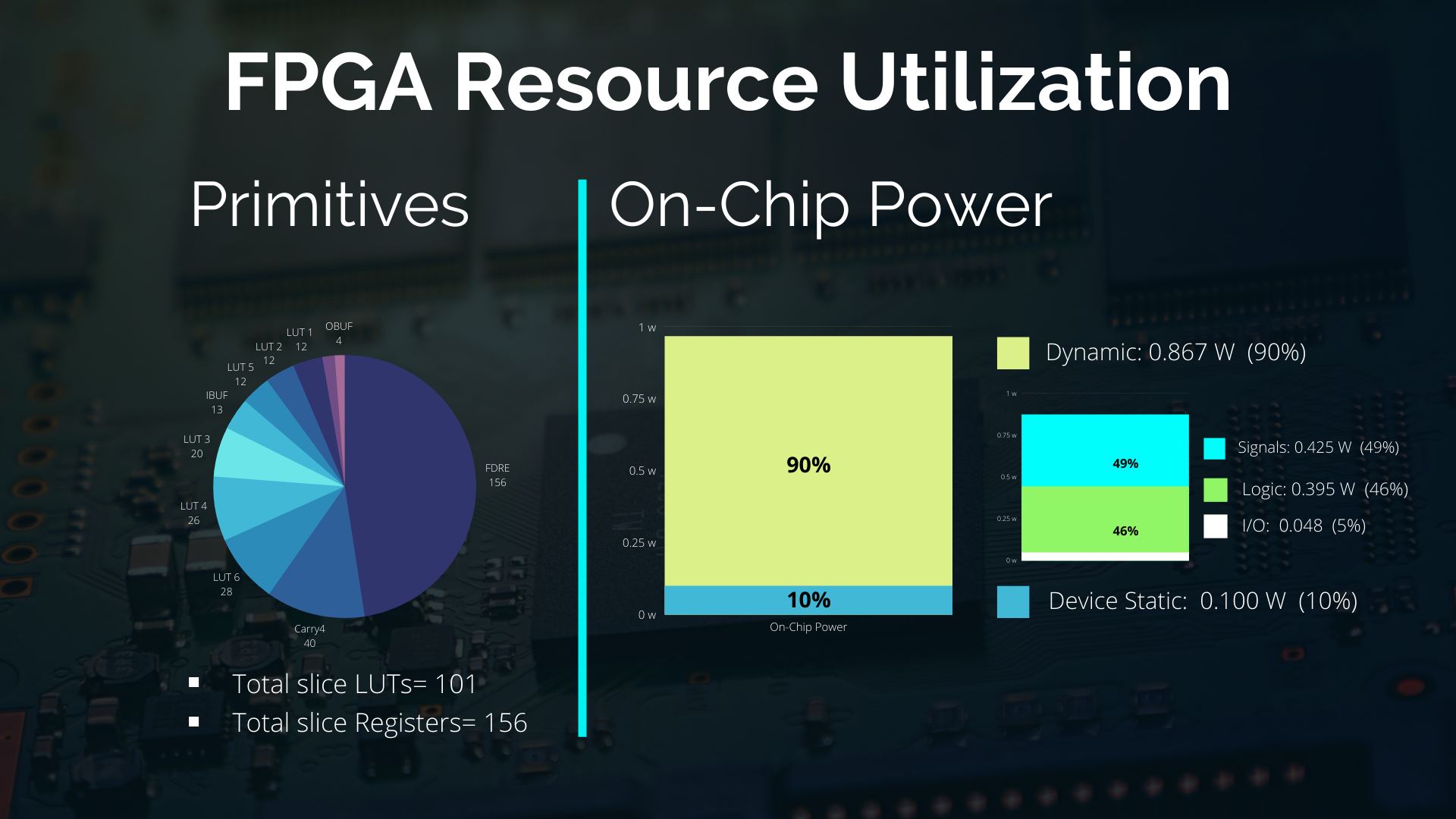 GitHub - Rishabh-zhcet/3DOF_RoboticArmFPGA: This repository contains the details of controlling ...