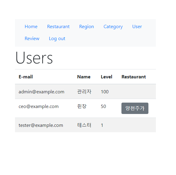 GitHub - coolyul/SpringBoot_Eatgo: Java, SpringBoot, JPA, h2-database ...