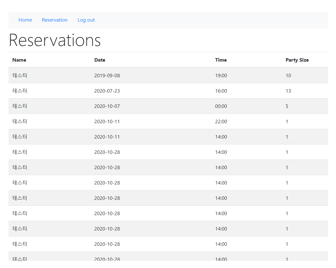 Github Coolyulspringbooteatgo Java Springboot Jpa H2 Database Rest Api Spring Security