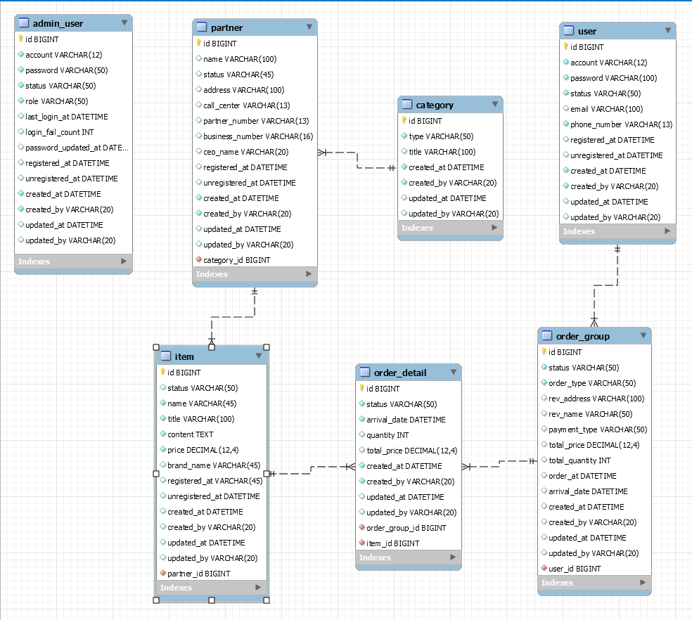 Github Coolyulspringbootadmin Java Springboot Jpa Rest Mysql을 이용한 사용자 주문 어드민 페이지입니다