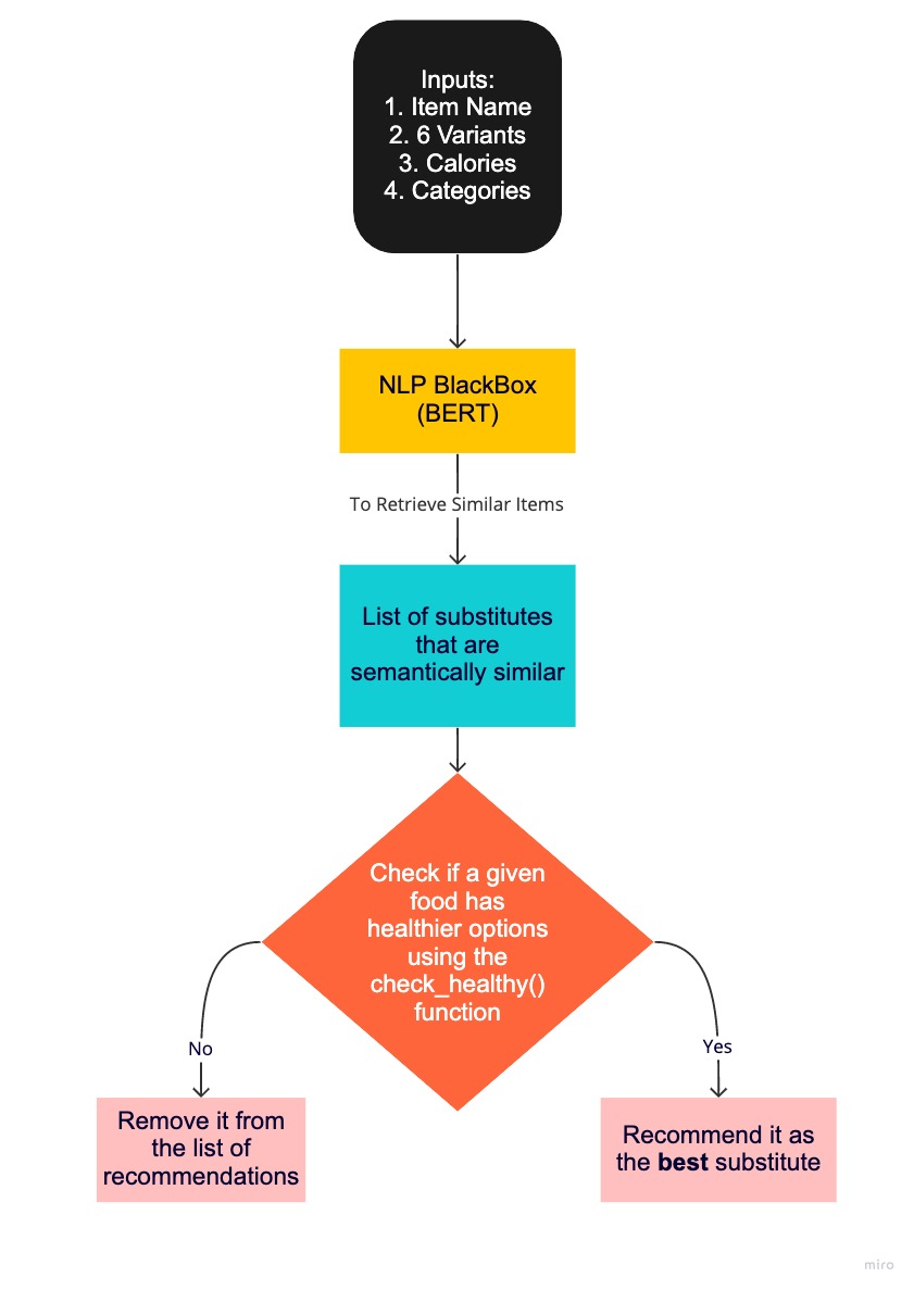 GitHub - luajunan/DSA3101-Assignment2-KantarHackathon2021: DSA3101 Assignment 2 (Kantar Hackathon)