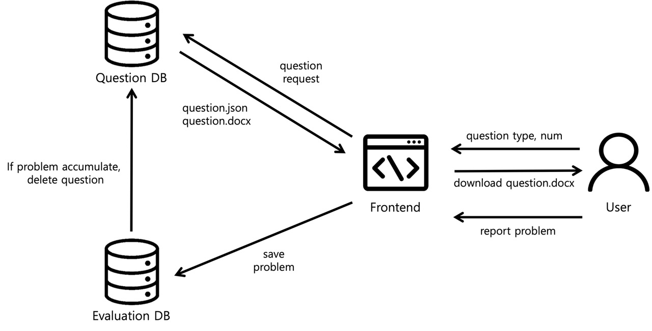 GitHub - makgirlygirl/SOULMATE_final: SOULMATE 최종 코드 -makgirlygirl