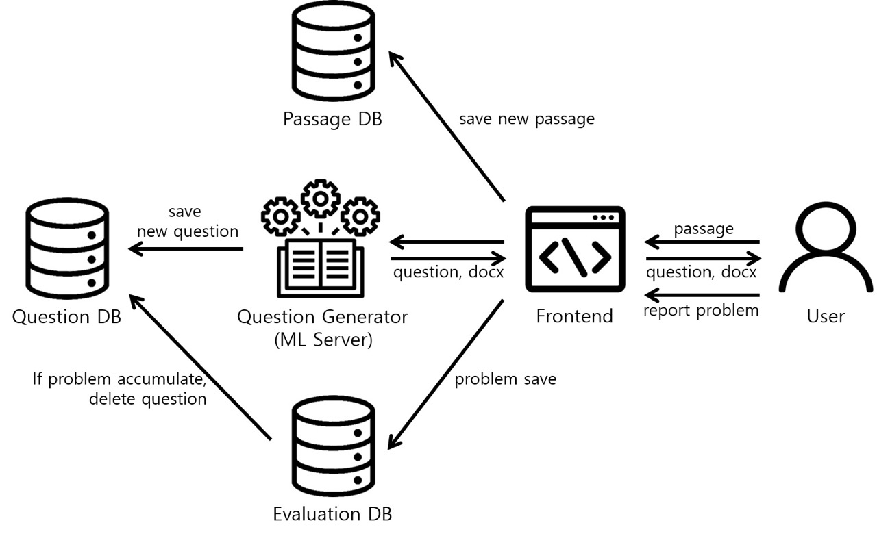 GitHub - makgirlygirl/SOULMATE_final: SOULMATE 최종 코드 -makgirlygirl