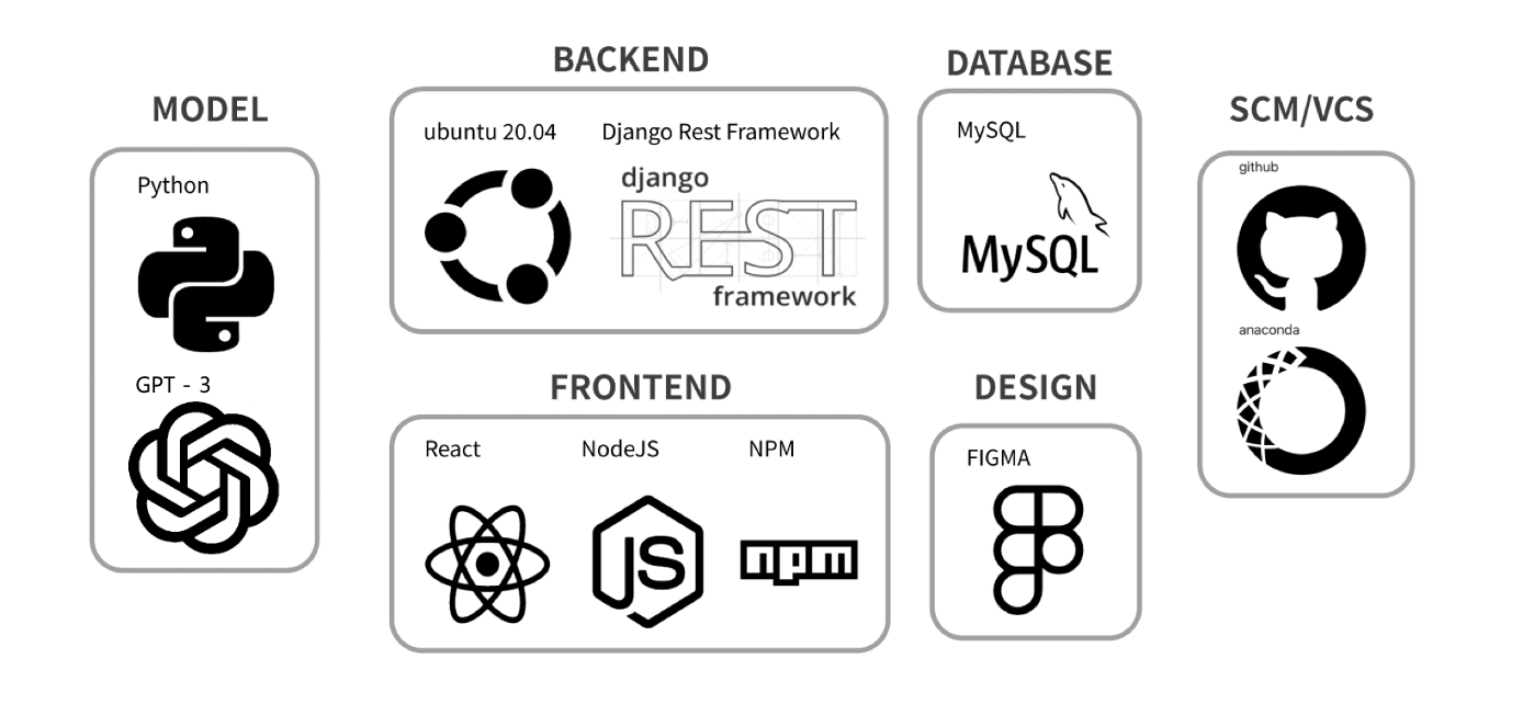 GitHub - makgirlygirl/SOULMATE_final: SOULMATE 최종 코드 -makgirlygirl