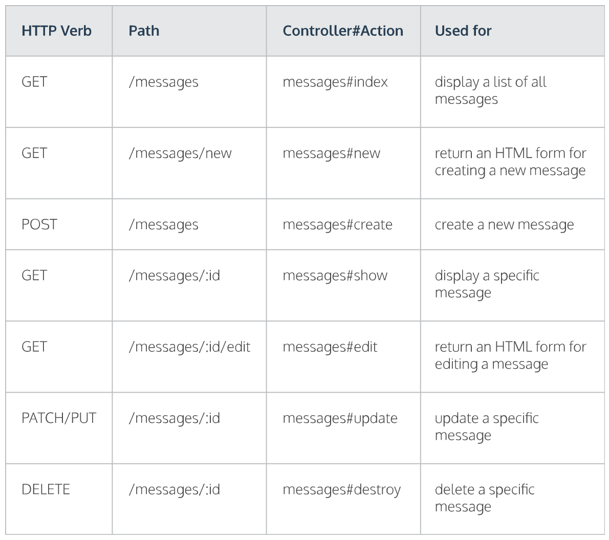 GitHub - CodeZeus-dev/framework-tutorials
