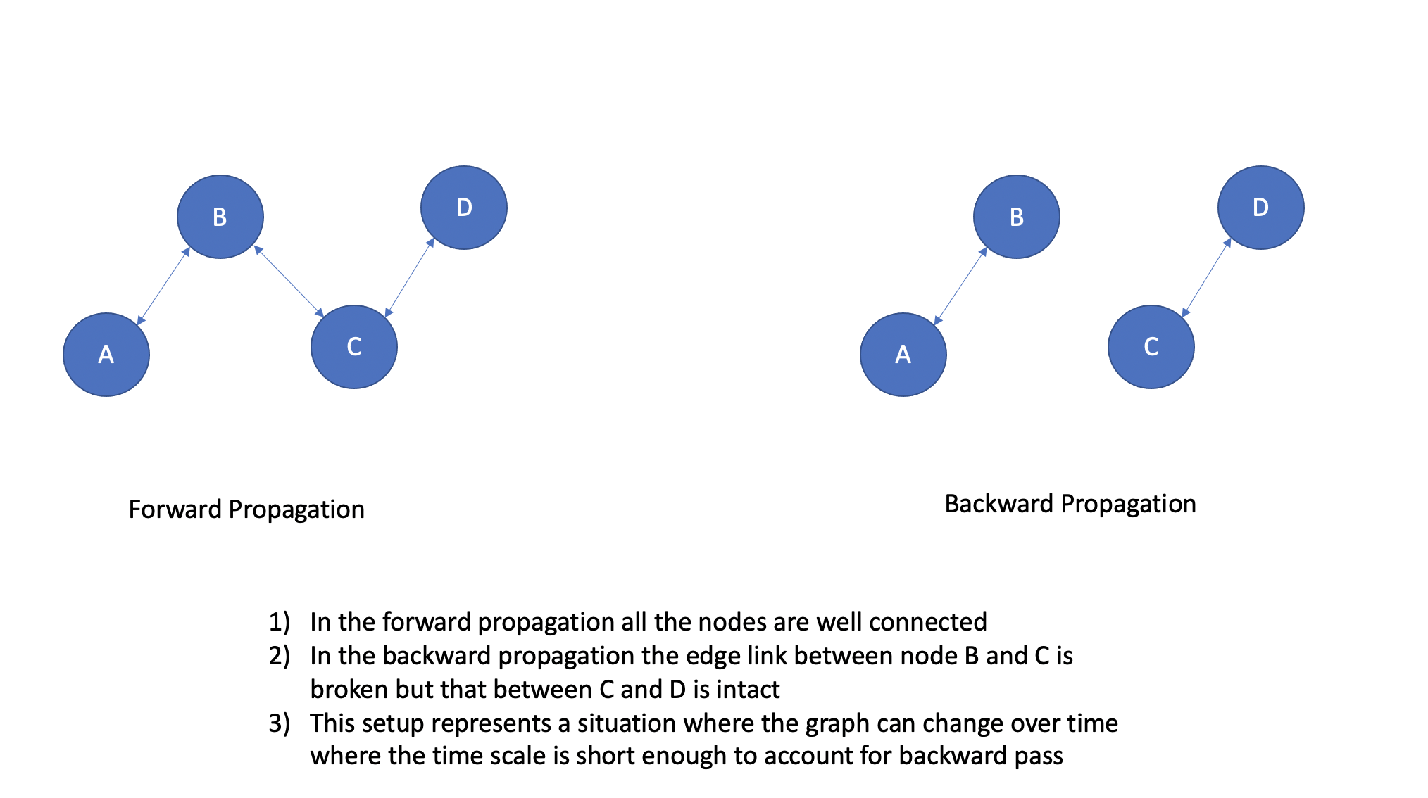 Selective Backpropagation Over A Graph · Issue 8384 · Pyg Team Pytorch Geometric · Github
