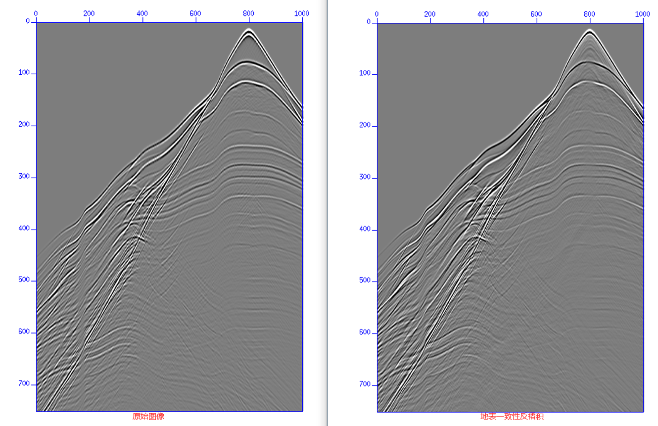 GitHub - lushunkang/surface_consistent_deconvolution: surface consistent deconvolution