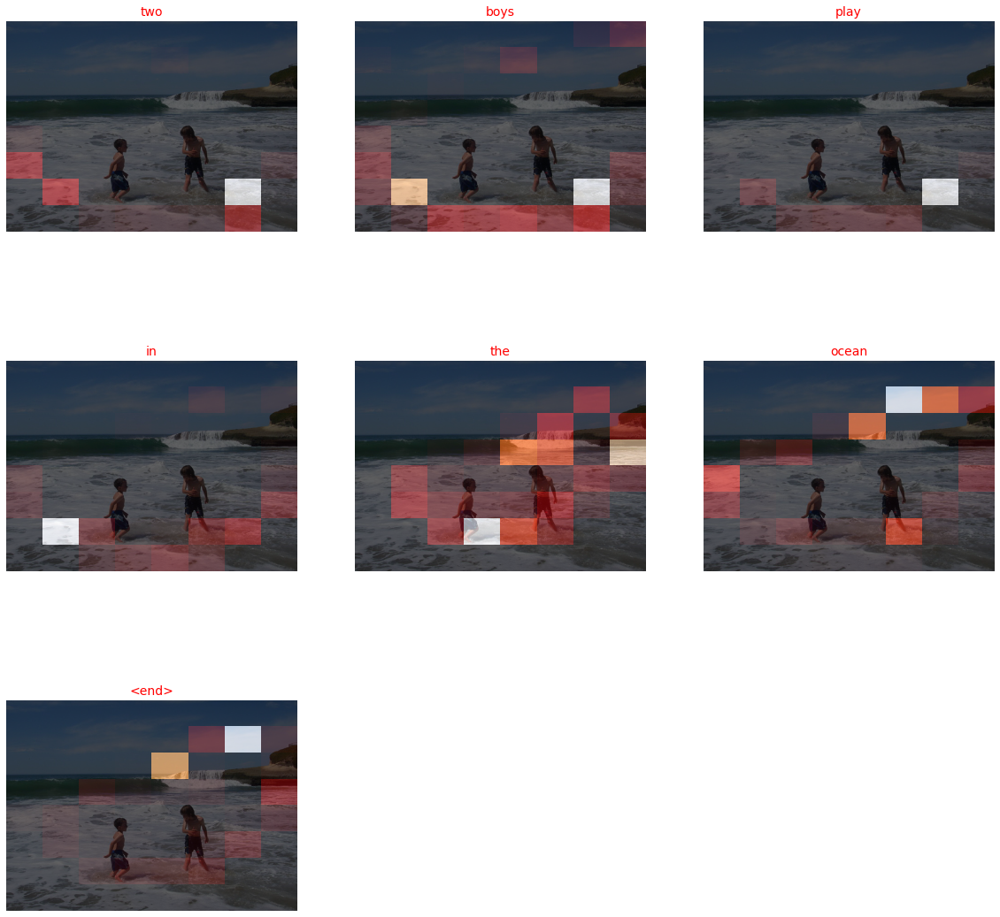 GitHub - parthsak/Caption-Generation-Using-Images-