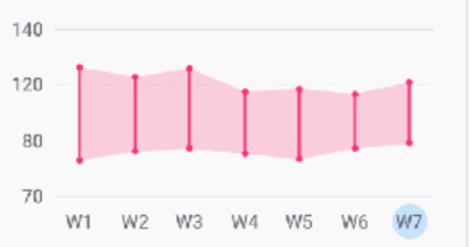 Vertical line chart in Android · Issue #4475 · PhilJay/MPAndroidChart · GitHub