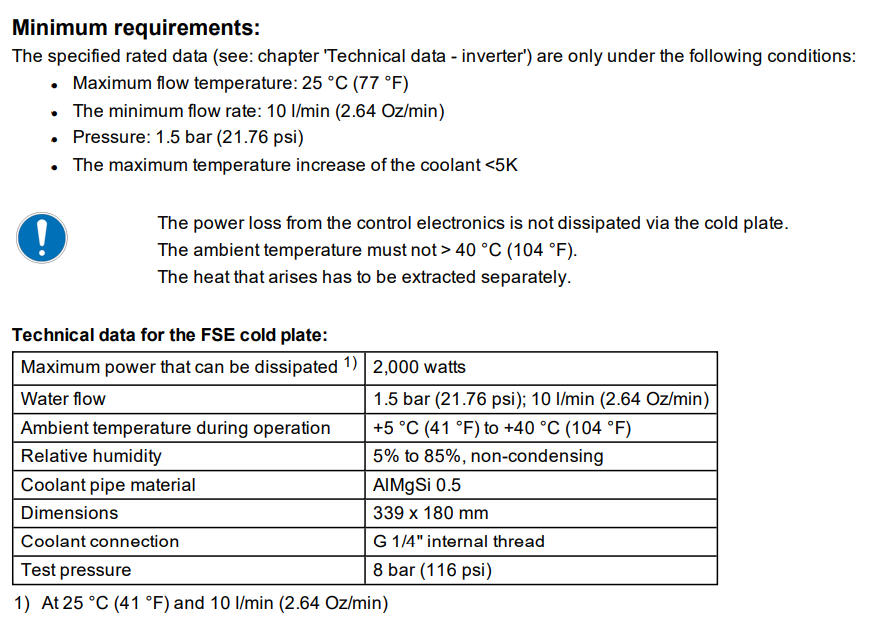 Update water pump control for AMK · Issue #146 · spartanracingelectric/VCU · GitHub