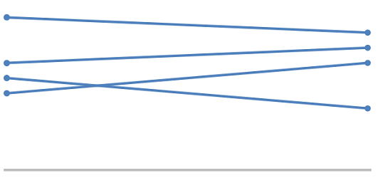 Storytelling with Data - All Charts · GitHub