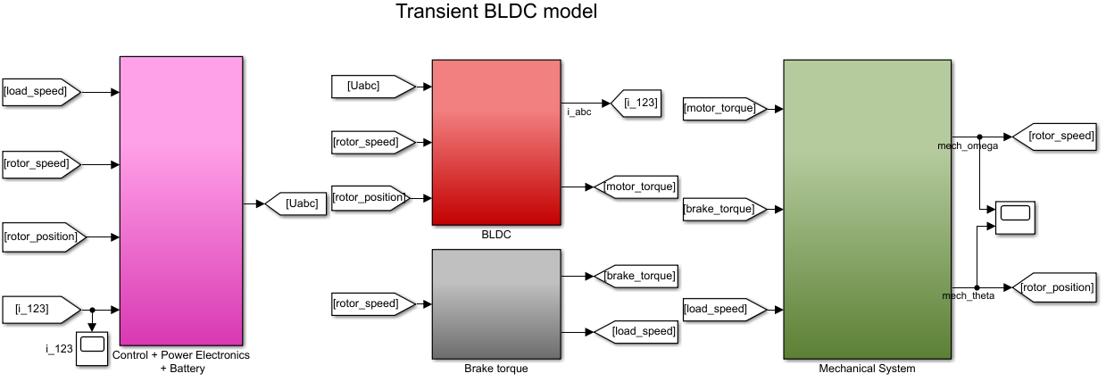 GitHub - DimitriosVogiatzis/Transient_BLDC: A 6-step commutation ...