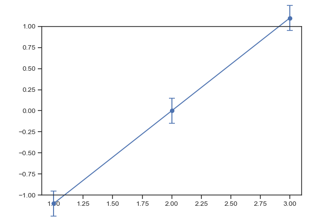 Clipon With Errorbar Is Not Applied To The Error Bars And Caps · Issue 19224 · Matplotlib