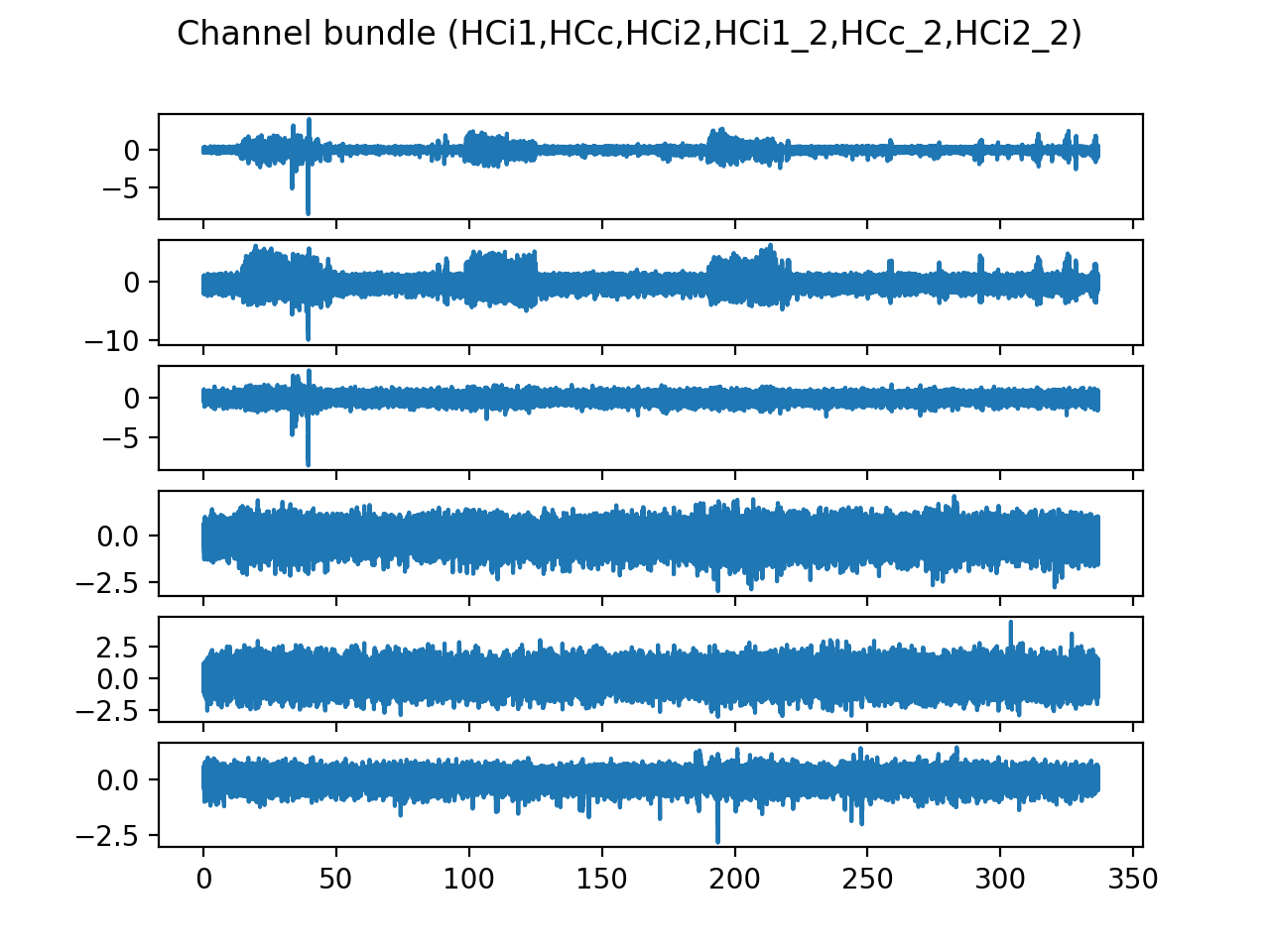 Spikeio Does Not Load Smr · Issue 818 · Neuralensemble Python Neo · Github