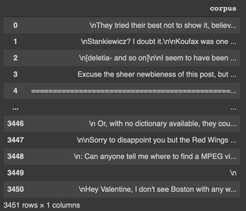 GitHub - muntzar313/Text-Clustering-PSP: Text Clustering Using K Means