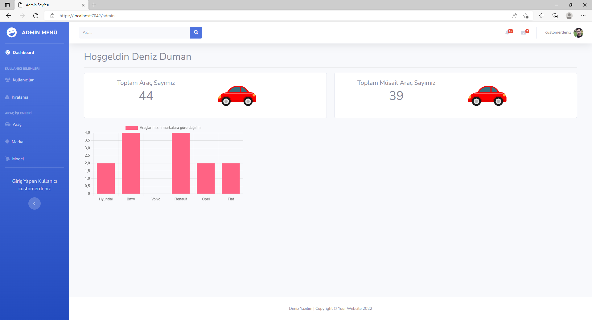 Github Denizduman1 Rent A Car Asp Core 6 0 Mvc Ile Araba Kiralama Projesi Gerçekleştirilmiştir