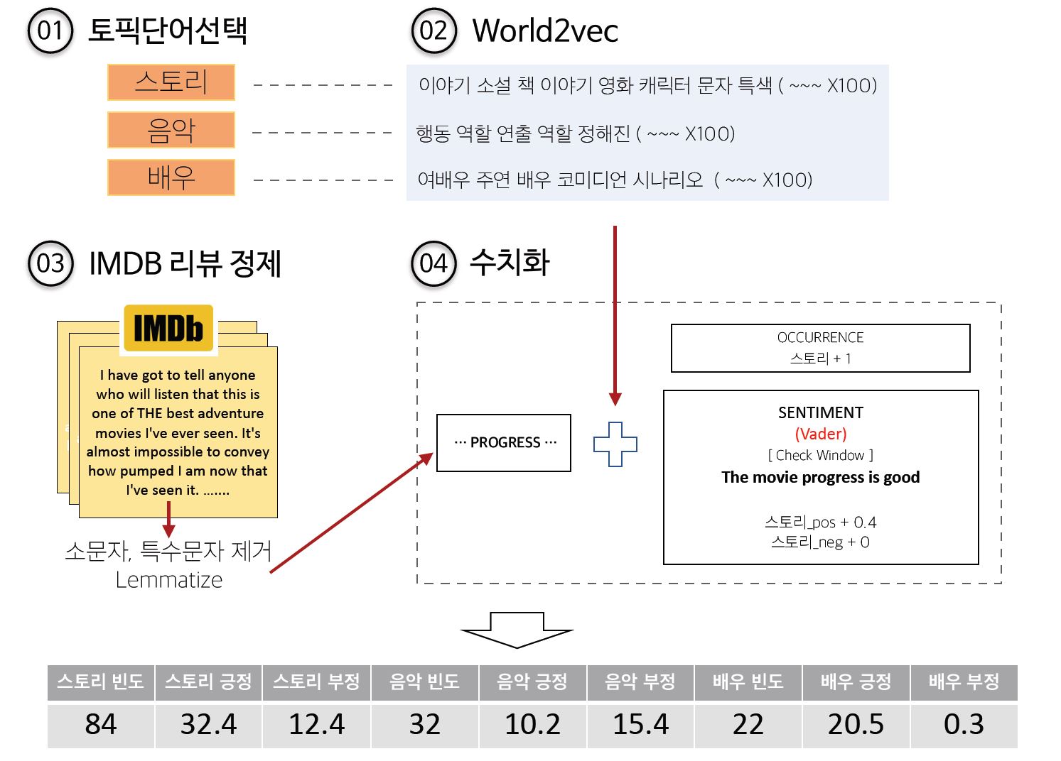 GitHub - datakira/Box_Office_Prediction_Model: This was a final project at DataCampus - Yonsei ...