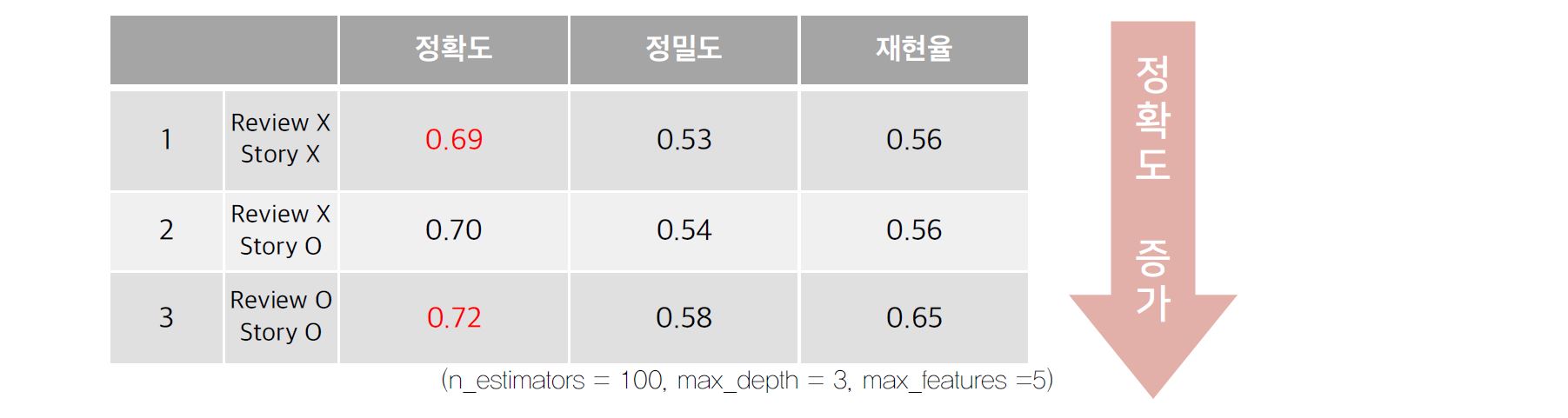 GitHub - datakira/Box_Office_Prediction_Model: This was a final project at DataCampus - Yonsei ...