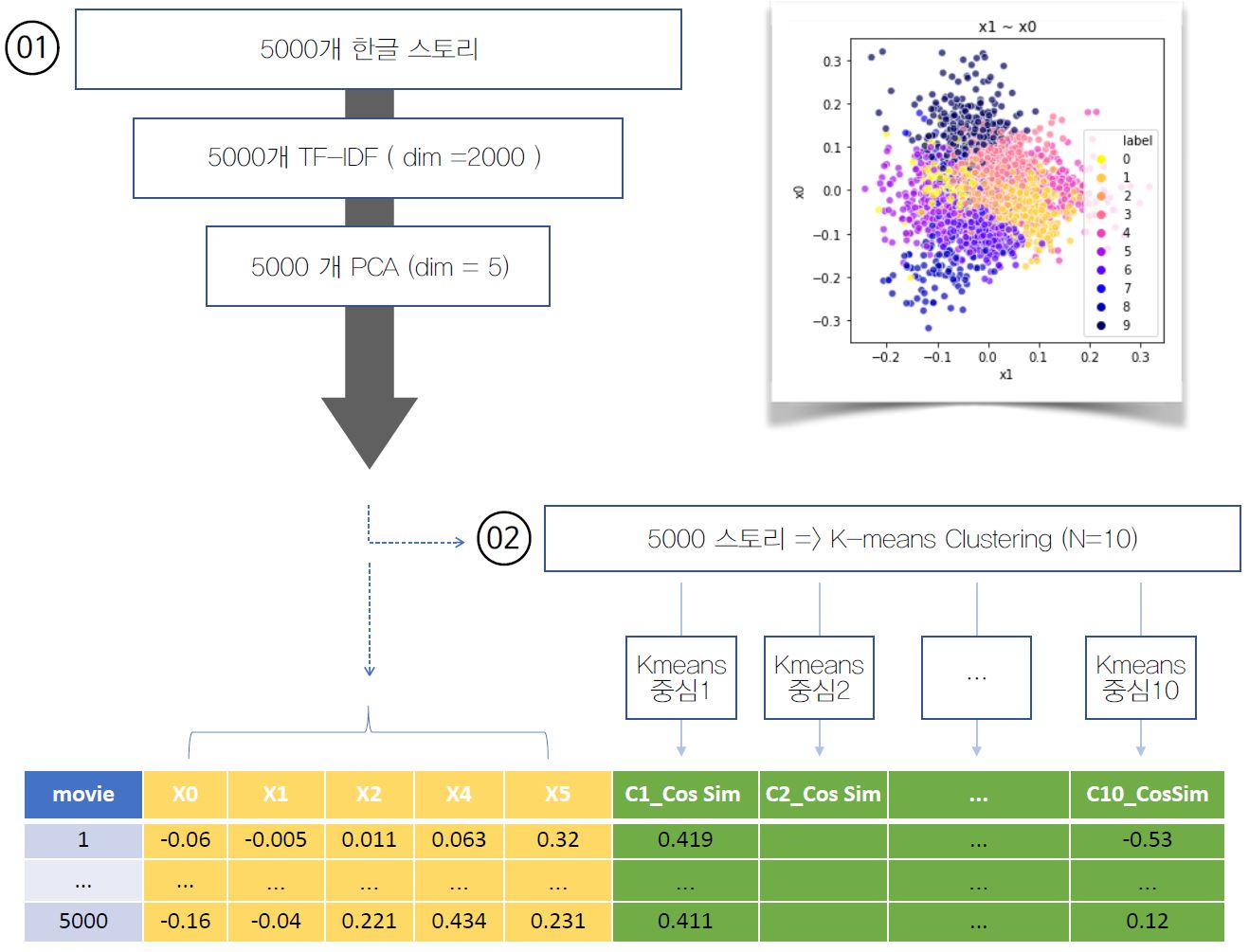 GitHub - datakira/Box_Office_Prediction_Model: This was a final project at DataCampus - Yonsei ...