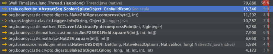 Optimize HeadersProcessor.headerChainBack method · Issue #1190 · ergoplatform/ergo · GitHub