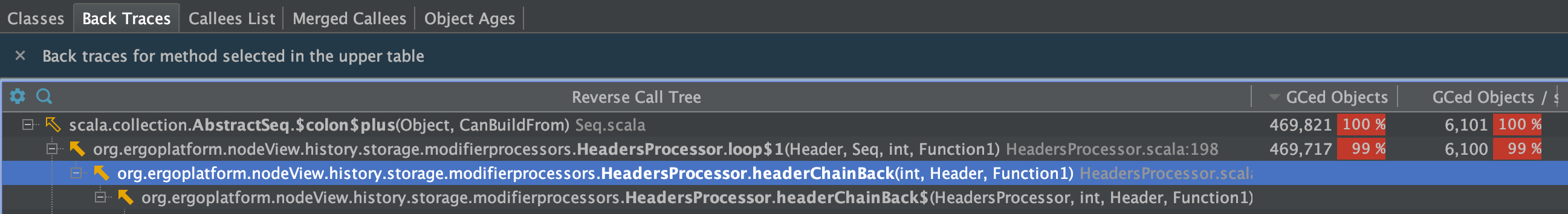 Optimize HeadersProcessor.headerChainBack method · Issue #1190 · ergoplatform/ergo · GitHub