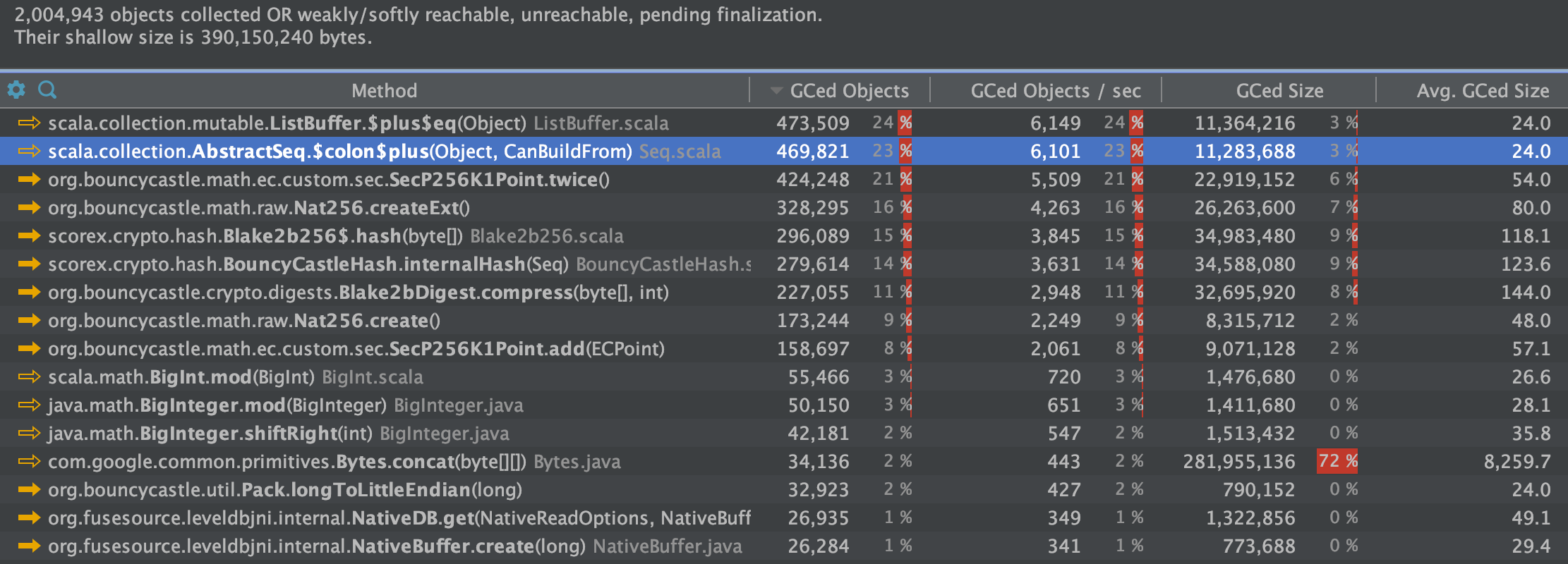 Optimize HeadersProcessor.headerChainBack method · Issue #1190 · ergoplatform/ergo · GitHub