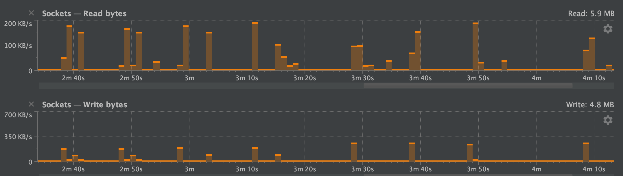 Improve network utilization during headers sync · Issue #1209 · ergoplatform/ergo · GitHub