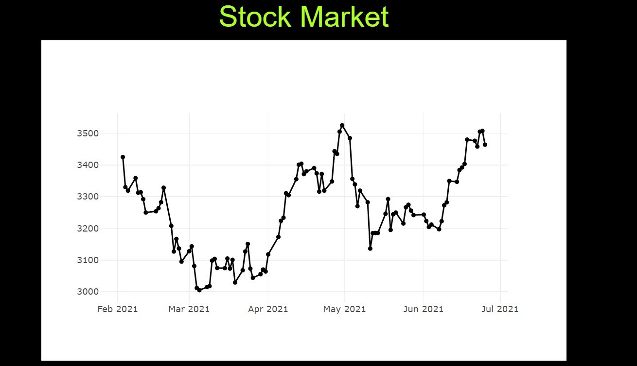 GitHub - inceptionabhishek/Stock-Market-PLot-Using-API: A simple react ...