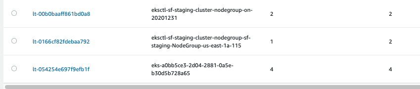 Creating Managed Nodegroup Creates 2 Launchtemplates Strangely Configured · Issue 3021 · Eksctl