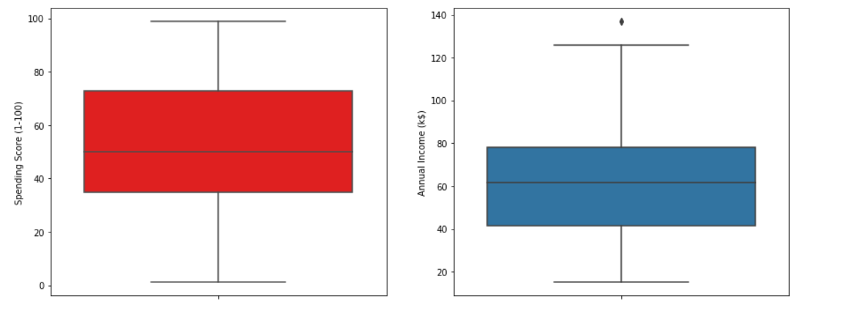 Github Subhralina Customer Segmentation Analysis A Comparative Clustering Model That Finds