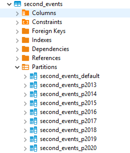 run_maintenance is not dropping the old id based partitions · Issue #331 · pgpartman/pg_partman ...