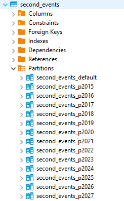 run_maintenance is not dropping the old id based partitions · Issue #331 · pgpartman/pg_partman ...