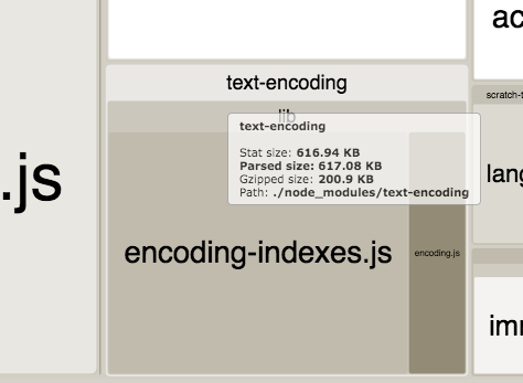 Remove huge text-encoder dependency · Issue #2731 · scratchfoundation/scratch-gui · GitHub
