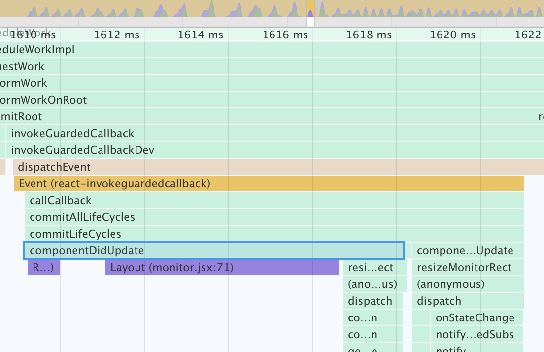 Layout Thrashing Causes Slow Renders When Monitors Are Enabled · Issue 3693 · Scratchfoundation