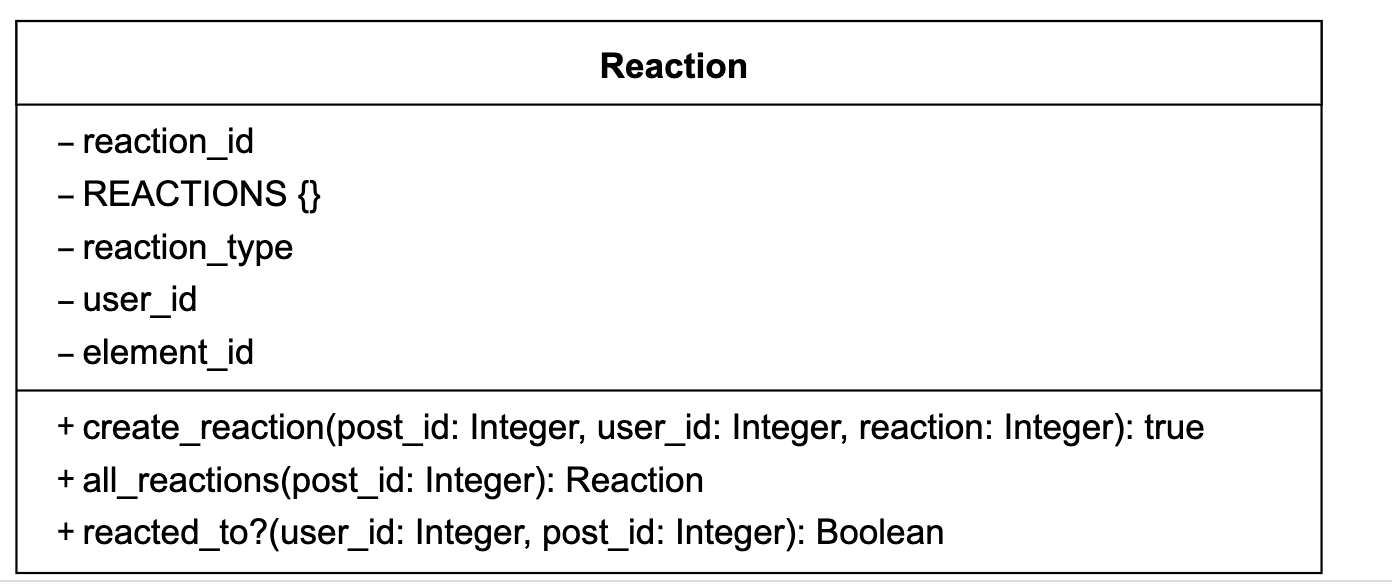 GitHub - stringiest/zuckerBook: Template for the AceBook project