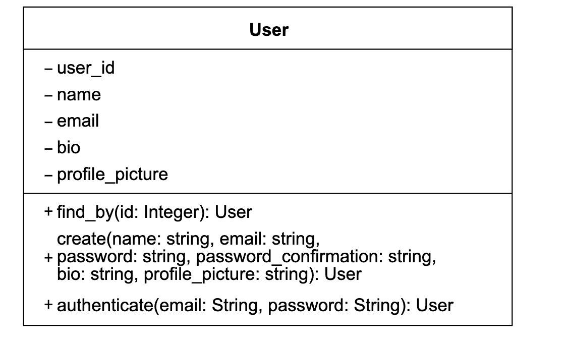 GitHub - stringiest/zuckerBook: Template for the AceBook project