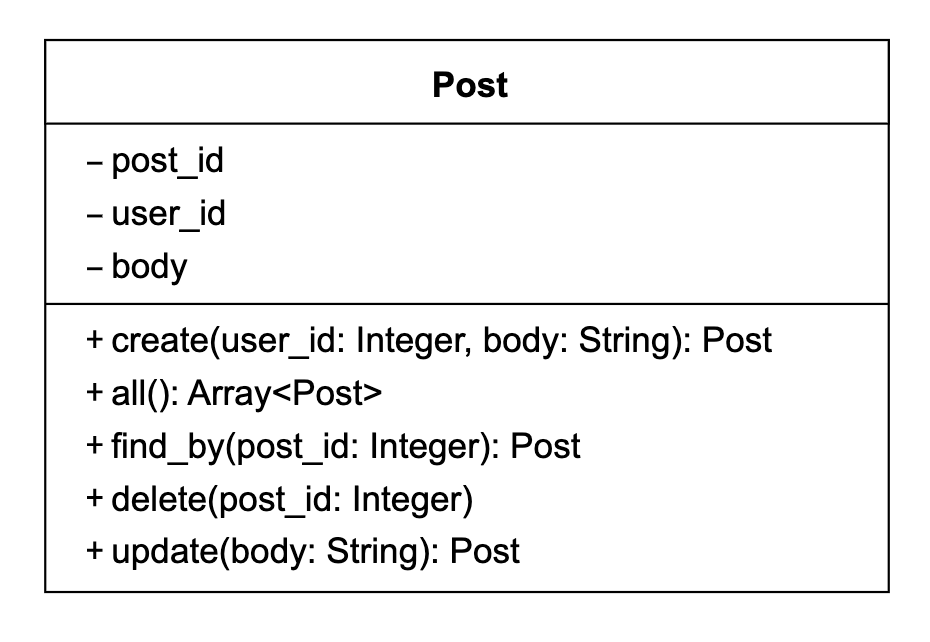 GitHub - stringiest/zuckerBook: Template for the AceBook project
