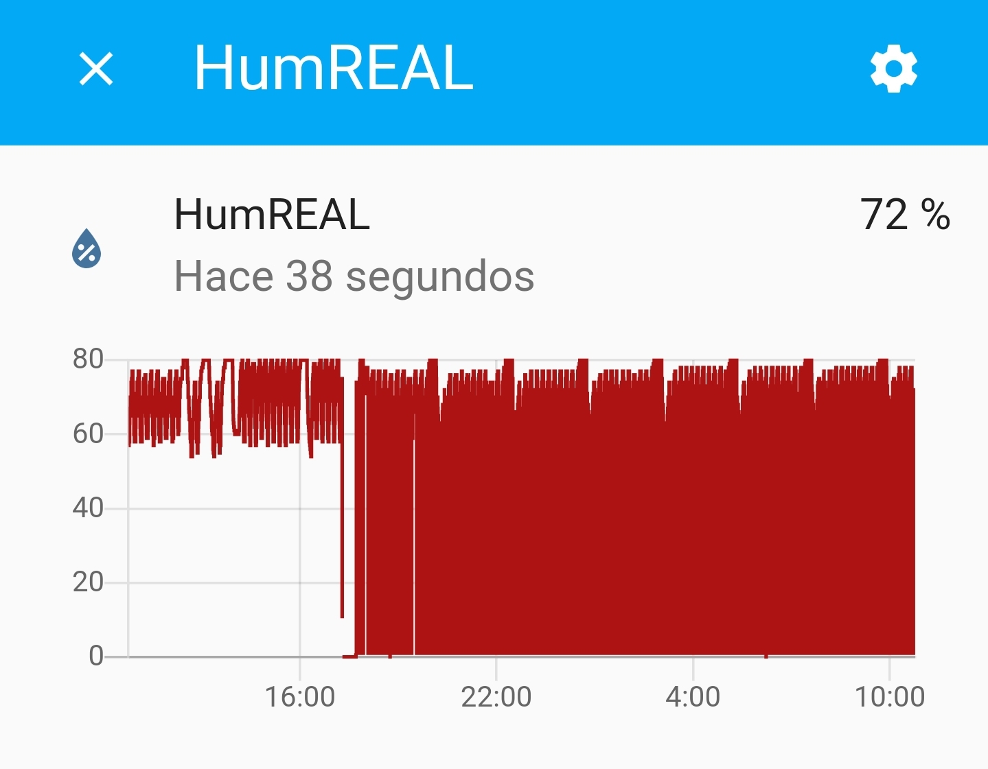 TH16 "crazy Humidity" after update to v2.3.0 · Issue #201 · AlexxIT ...