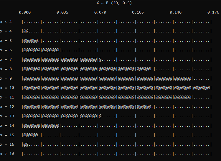 GitHub - creme332/ascii-binomial-distribution-visualiser: An ASCII visualizer for the ...