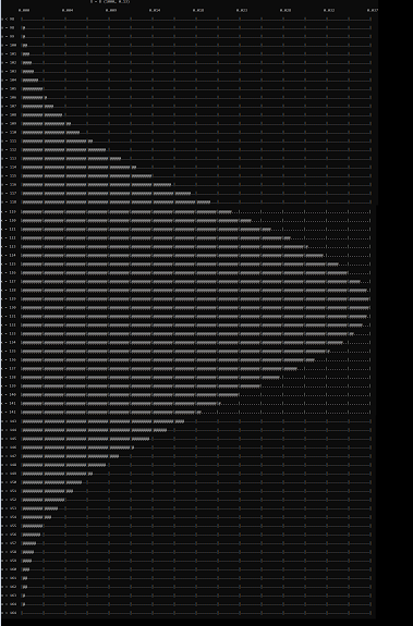 GitHub - creme332/ascii-binomial-distribution-visualiser: An ASCII visualizer for the ...