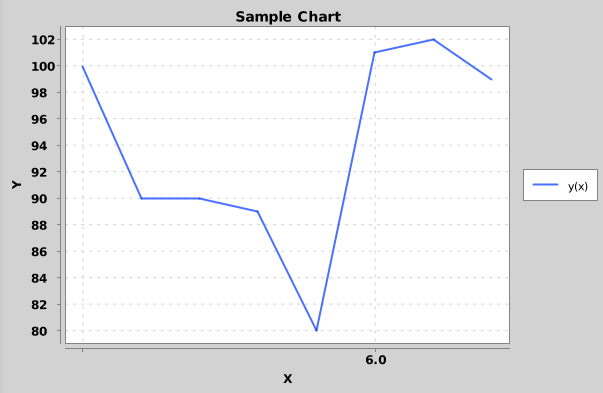 setxAxisTickLabelsFormattingFunction not working as expected in XYChart ...