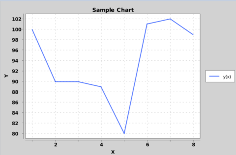 setxAxisTickLabelsFormattingFunction not working as expected in XYChart · Issue #792 · knowm ...