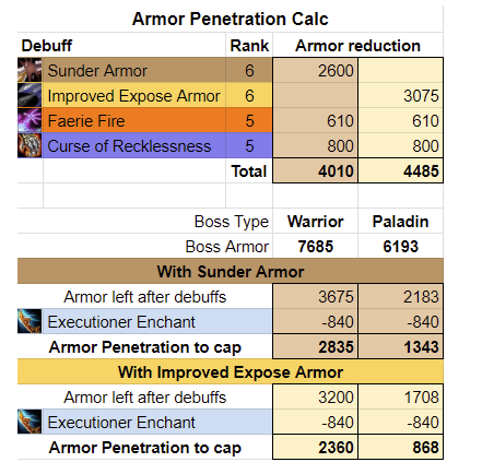 Armor debuff numbers · Issue #836 · wowsims/tbc · GitHub