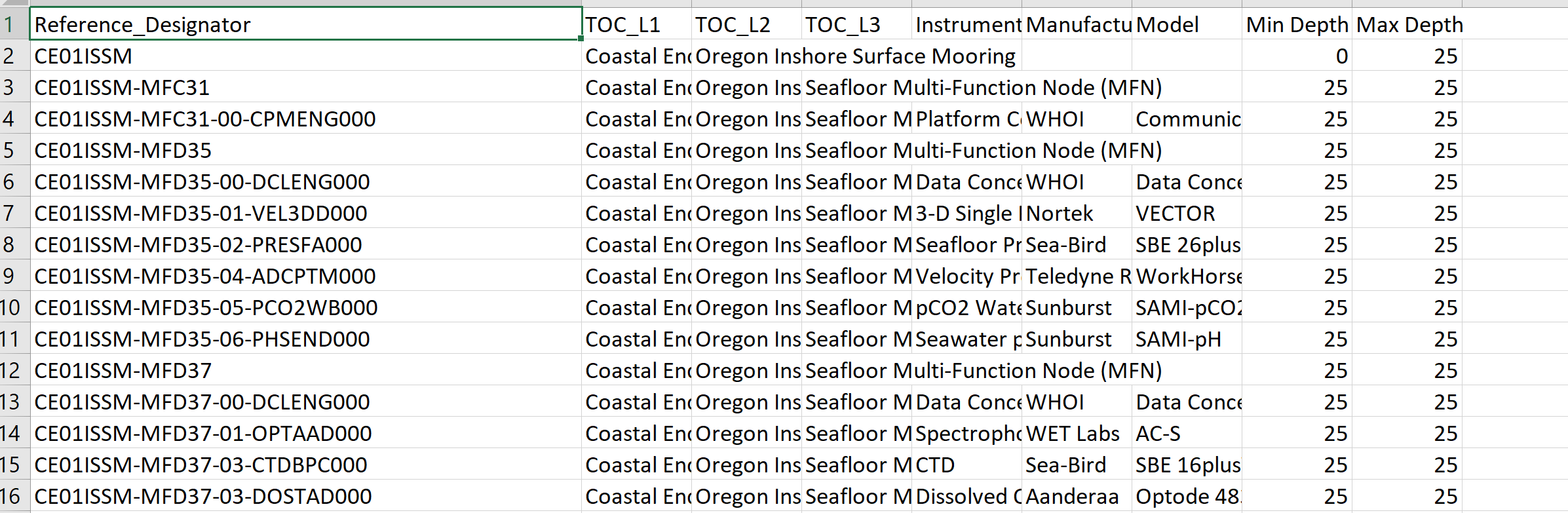 Invalid Reference Designators Imported From Ci Vocabcsv File · Issue 505 · Whoigitooicgsn 