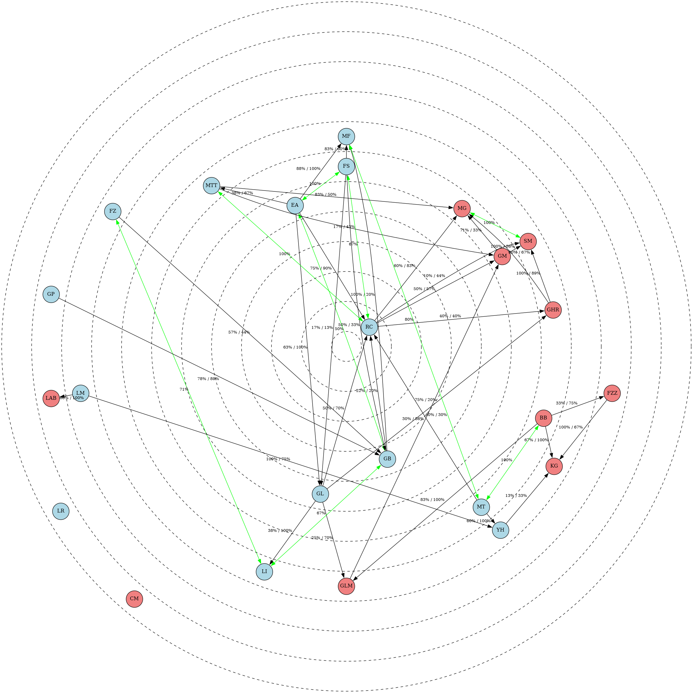 setTwopiRanks.gvpr - A Graphviz / gvpr script to assign ranks to nodes for the twopi program ...