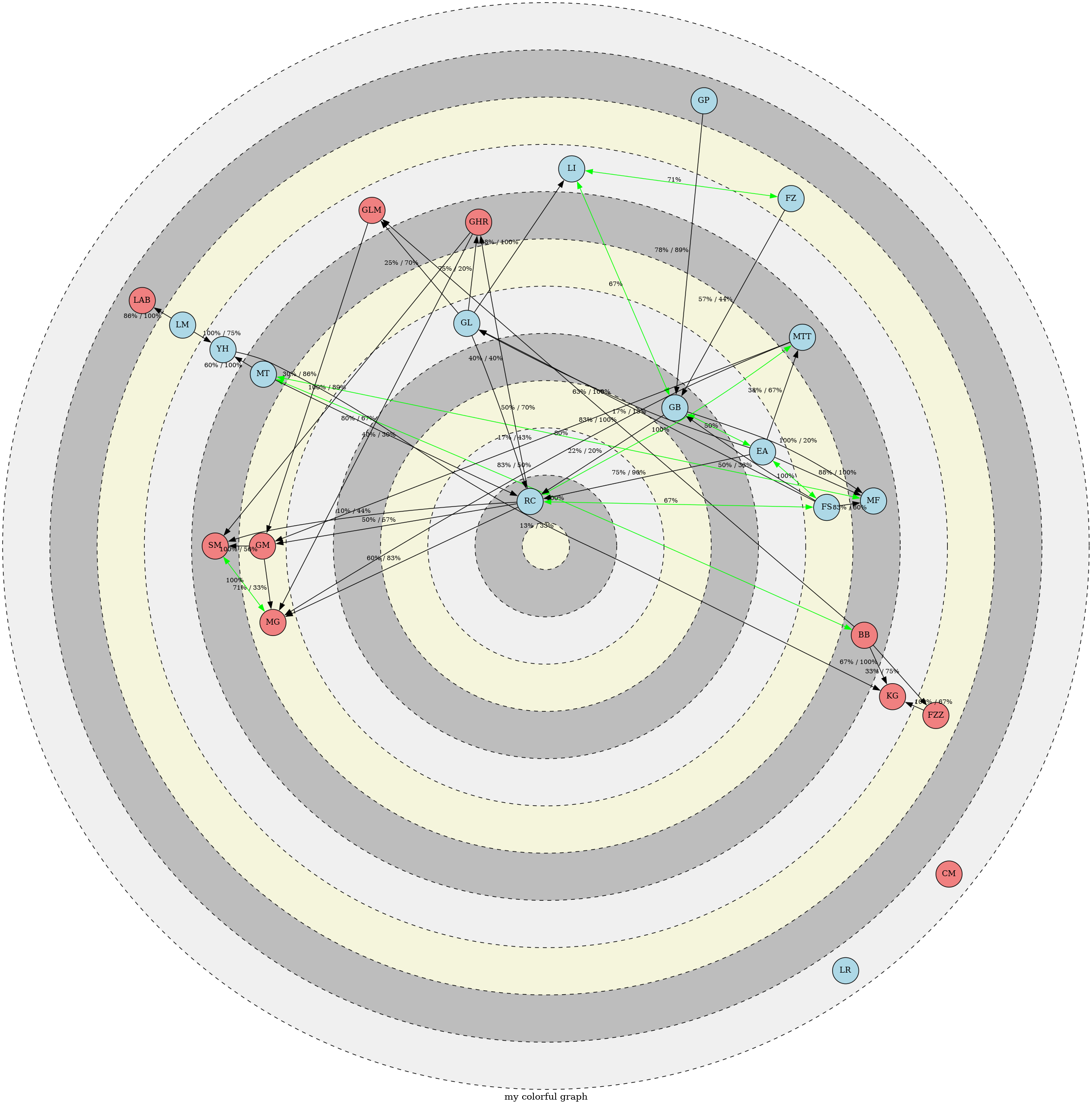 setTwopiRanks.gvpr - A Graphviz / gvpr script to assign ranks to nodes ...