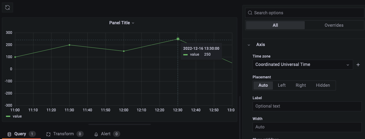 Time Series Panel Displays Data Incorrectly If Timestamp Has Milliseconds And User Timezone Is